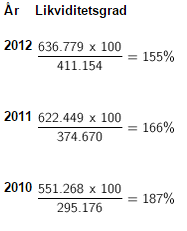 Analyse af soliditet og likviditet