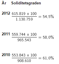 Analyse af soliditet og likviditet