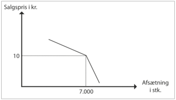 Virksomhedsøkonomi – Noter til kapitel 6